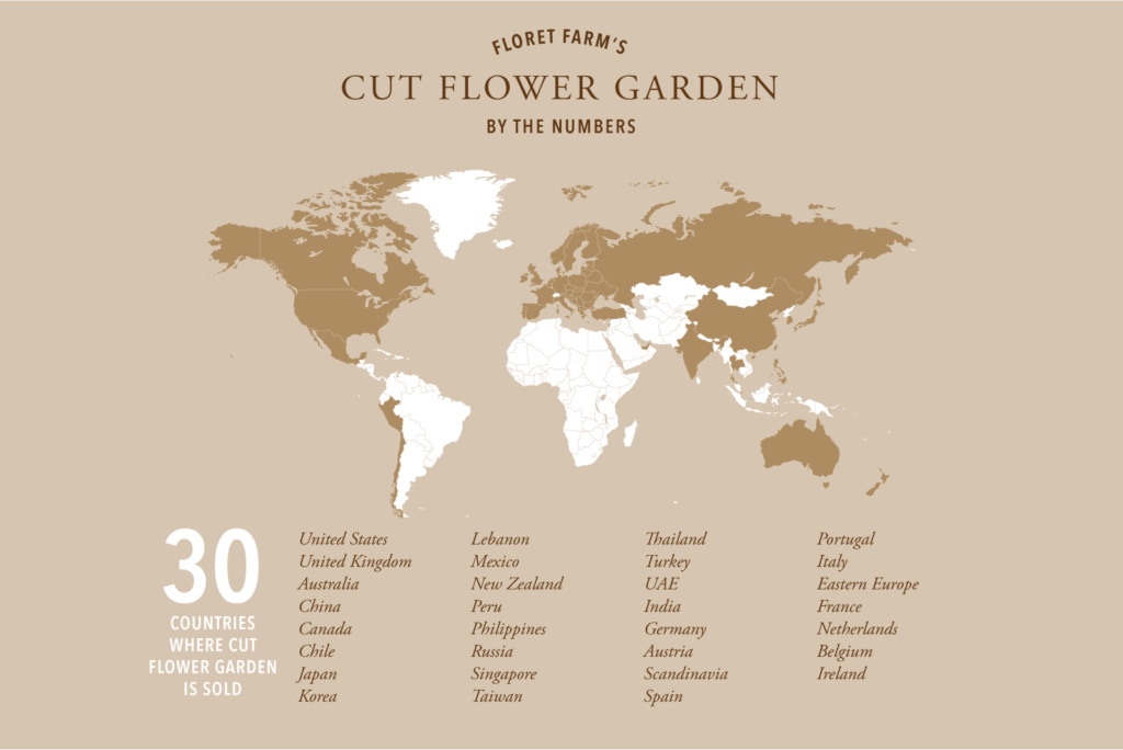 Cut Flower Garden 1 Year Anniversary Party - Floret Flowers