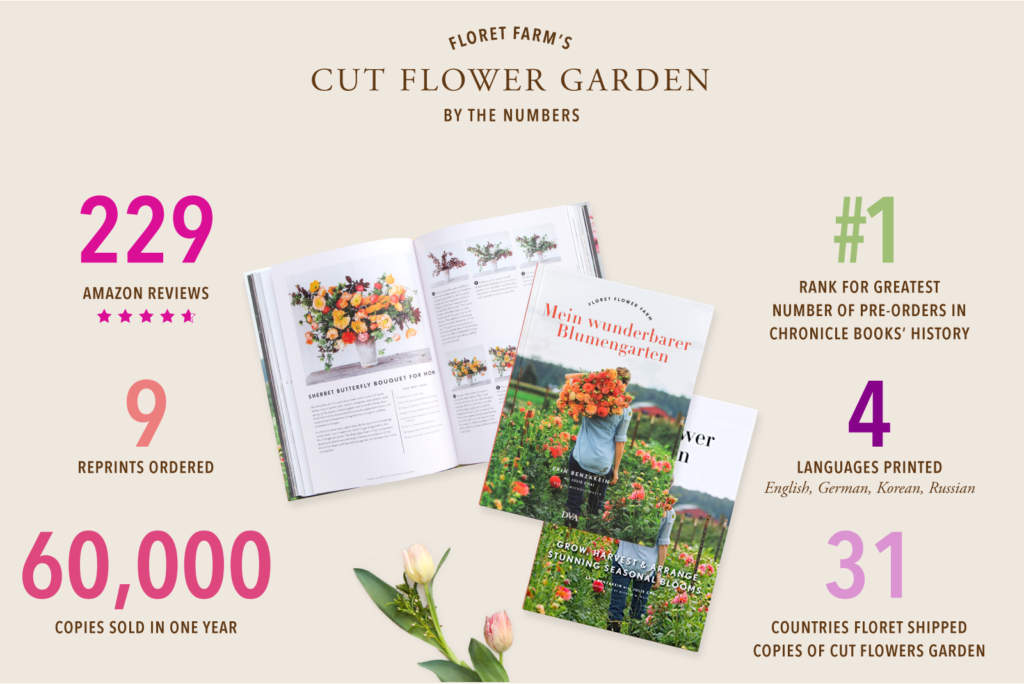Cut Flower Garden 1 Year Anniversary Party - Floret Flowers